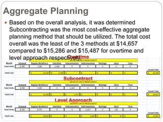 Emoji Bar Executive Analysis | PPT