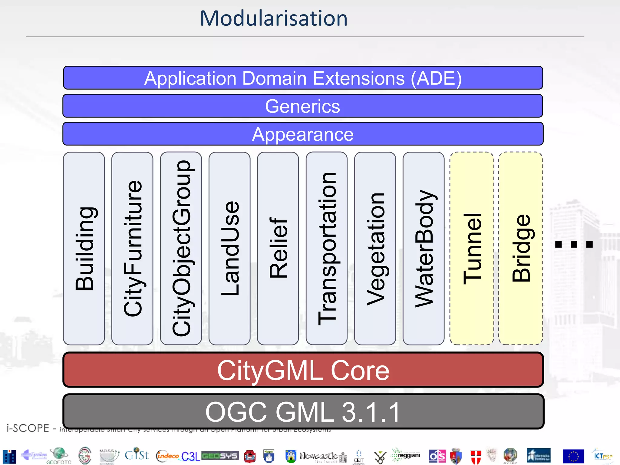 T3.1 CityGML core standard extension | PPTX