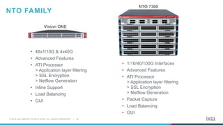 IXIA VISIBILITY ARCHITECTURE Eliminating Blind spots | PPT