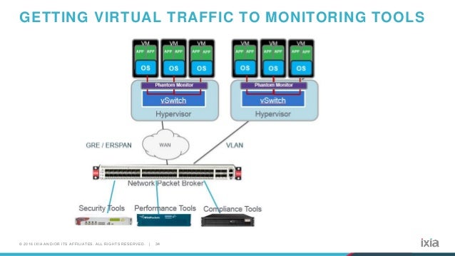 IXIA VISIBILITY ARCHITECTURE Eliminating Blind spots IXIA VISIBILITY ARCHITECTURE Eliminating Blind spots