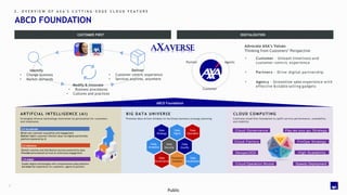 AXA Hong Kong & Macau - Insurer transformation Award 2022 | PPTX