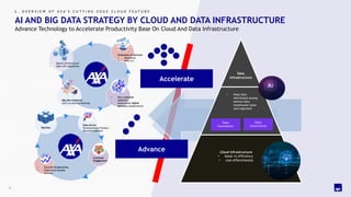 AXA Hong Kong & Macau - Insurer transformation Award 2022 | PPT
