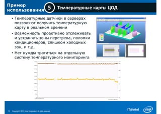 Intel Data Center Manager® как основа управления ресурсами ЦОД. | PDF