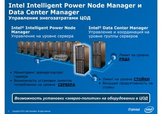 Intel Data Center Manager® как основа управления ресурсами ЦОД. | PDF