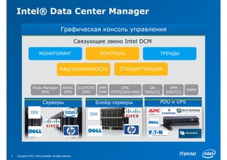 Intel Data Center Manager® как основа управления ресурсами ЦОД. | PDF