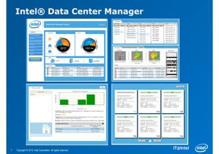 Intel Data Center Manager® как основа управления ресурсами ЦОД. | PDF