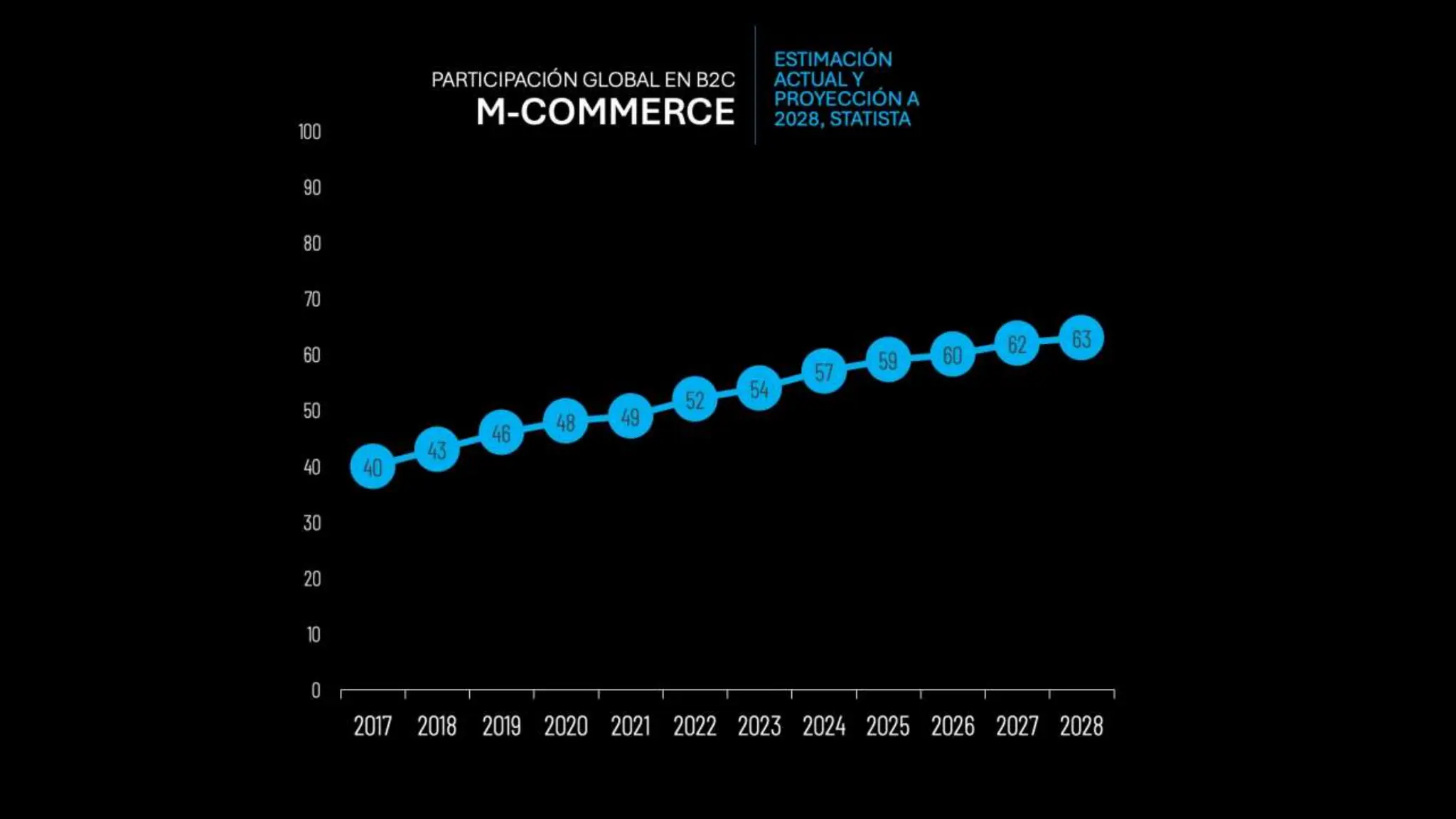 George Lever - eCommerce Day Chile 2024 | PPTX