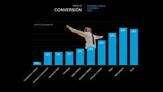 George Lever - eCommerce Day Chile 2024 | PPTX