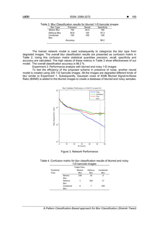 A Pattern Classification Based approach for Blur Classification | PDF