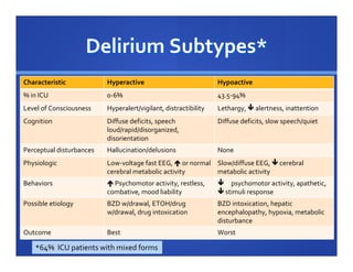 Neuroreceptor Modulation Will Deliver Many Different Flavors | PDF