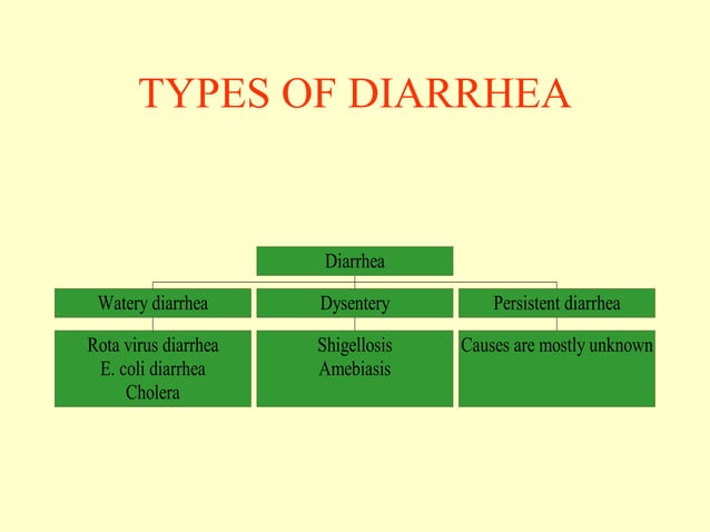 Epidemiology and management of Diarrheal.ppt