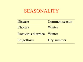 Epidemiology and management of Diarrheal.ppt
