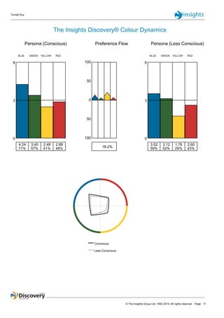 Tomáš Rus Coordinating Observer (Classic) | PDF