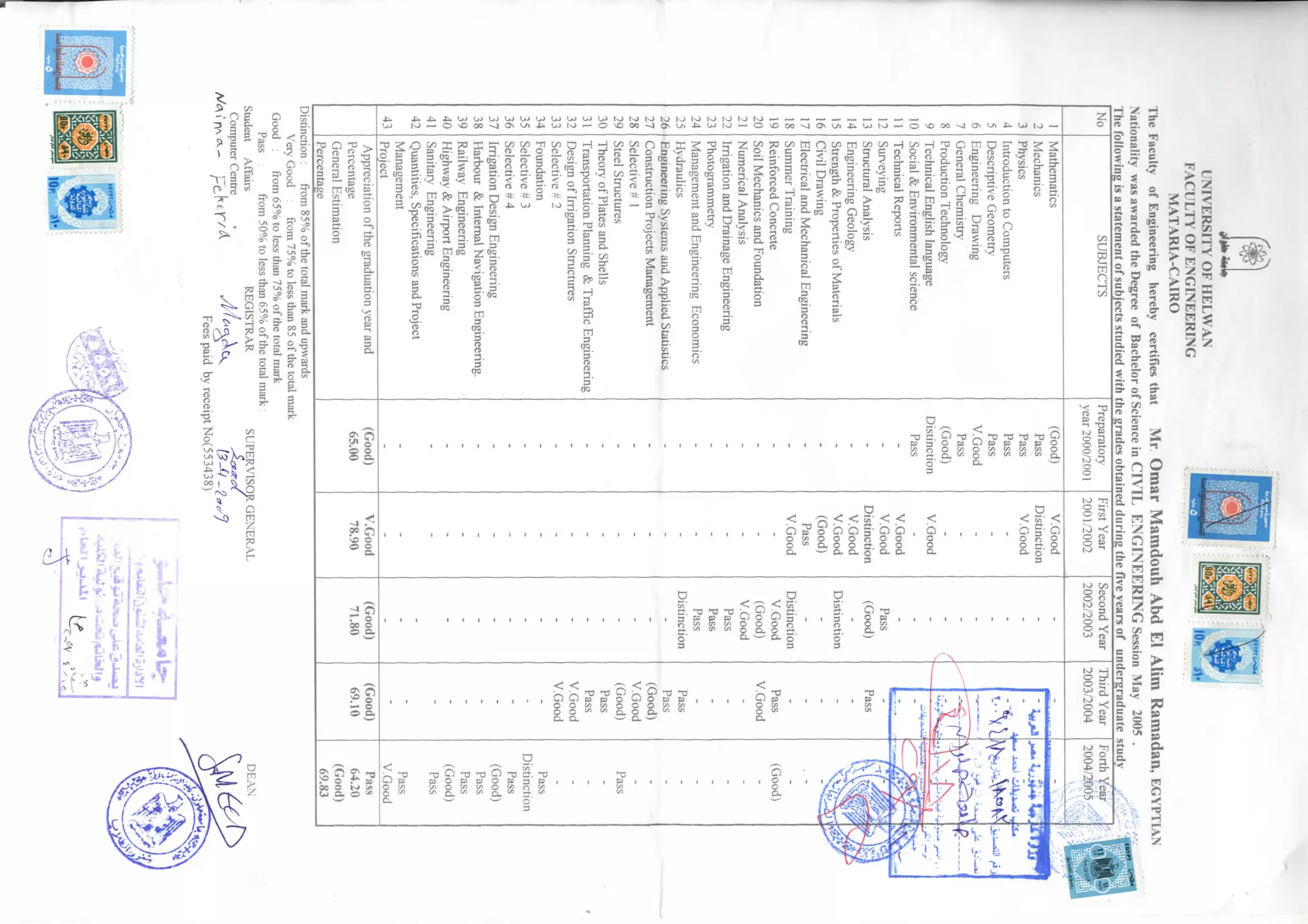 Detailed Academic qualification | PDF