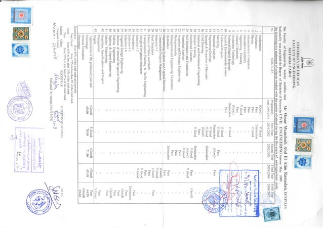 Detailed Academic qualification | PDF