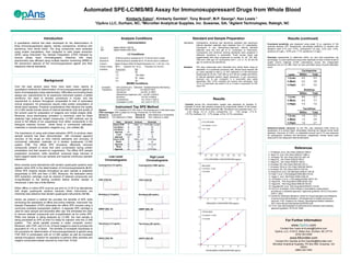 Immunosuppressants in Blood at OpAns Poster-MicroLiter | PPT