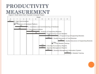 094 Productivity Measurement | PPT