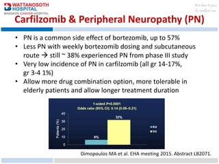 Carfilzomib: new standard of care for myeloma | PPTX