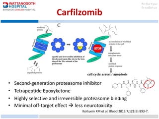 Carfilzomib: new standard of care for myeloma | PPTX
