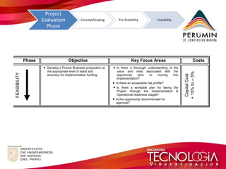 PERUMIN 31: Modern Practices for the Design and Planning Underground Mines | PDF