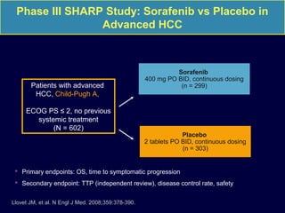 Role of molecular targeted therapy in HCC Dubai | PPT