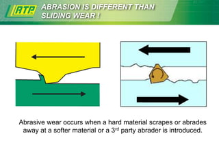 SUCKER ROD GUIDE MATERIAL PERFORMANCE USING ASTM TEST METHODS | PPT