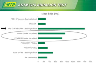 SUCKER ROD GUIDE MATERIAL PERFORMANCE USING ASTM TEST METHODS | PPT