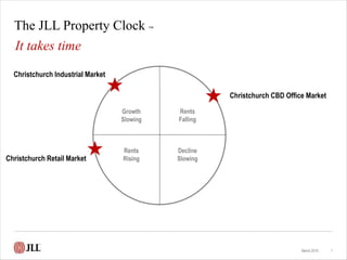 Justin Kean, Director Research & Consulting, JLL | PPTX