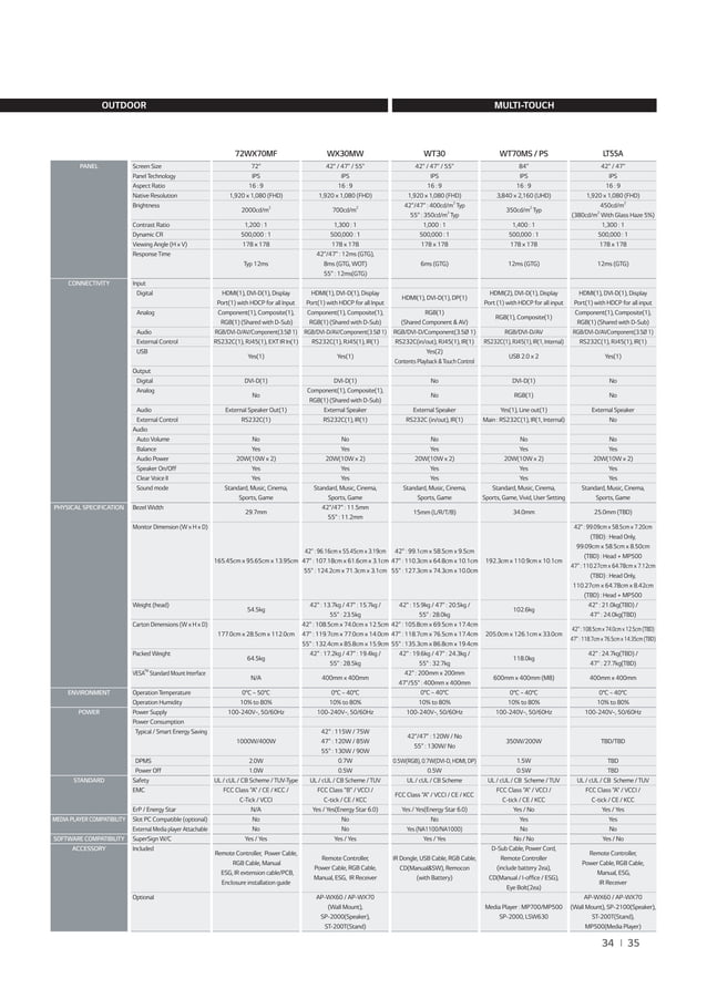 2014 LG Monitor Signage - Commercial Large Monitors And Solutions | PDF