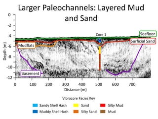 Smoak_GSA_2015-FINAL | PPTX | Geography | Science