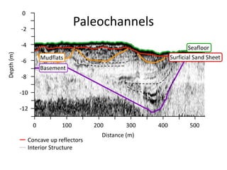 Smoak_GSA_2015-FINAL | PPTX | Geography | Science