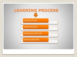 LEARNING ORGANISATION | PPTX