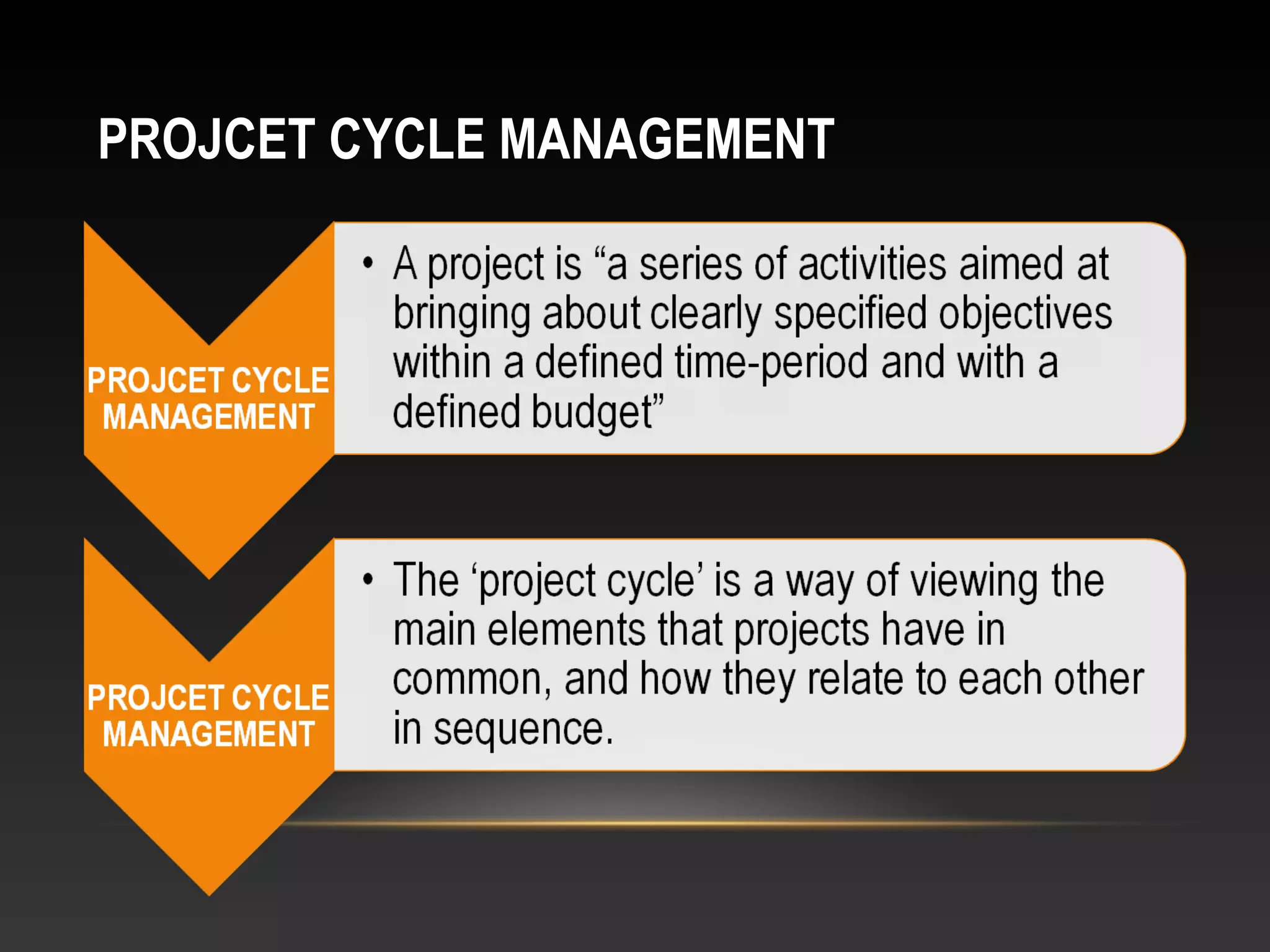 095 Project Cycle Management | PPT