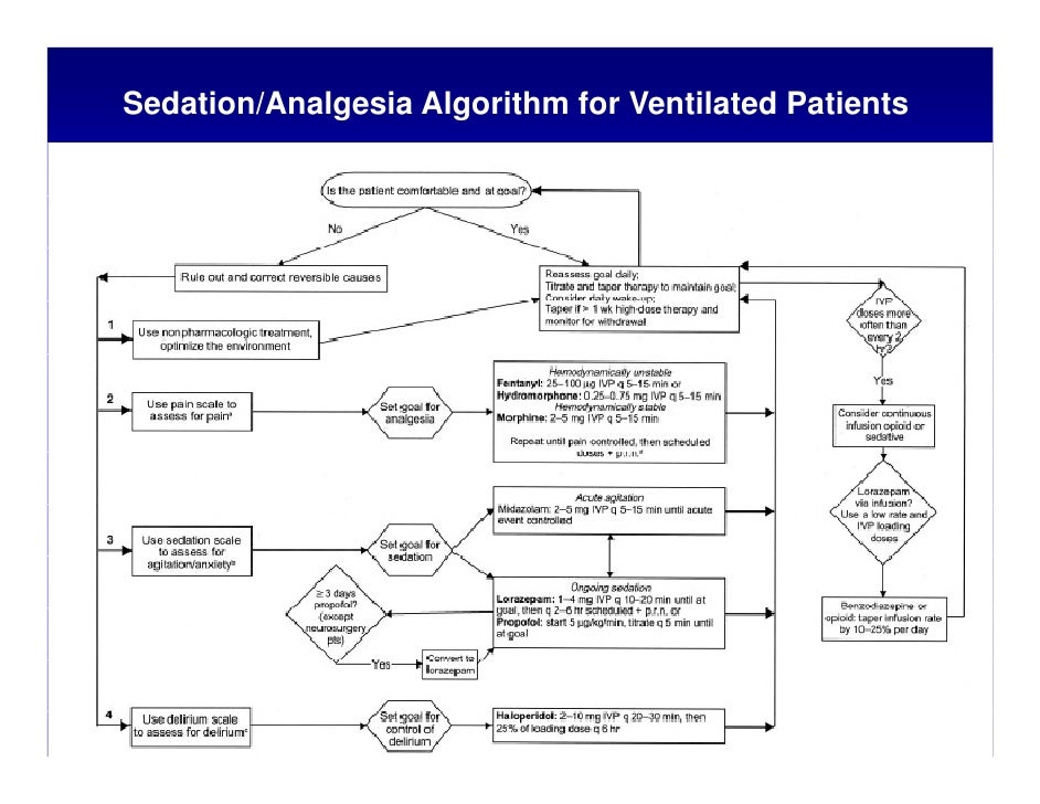 Controlling ICU Agitation; Context Determines Strategy Ways to Facili…