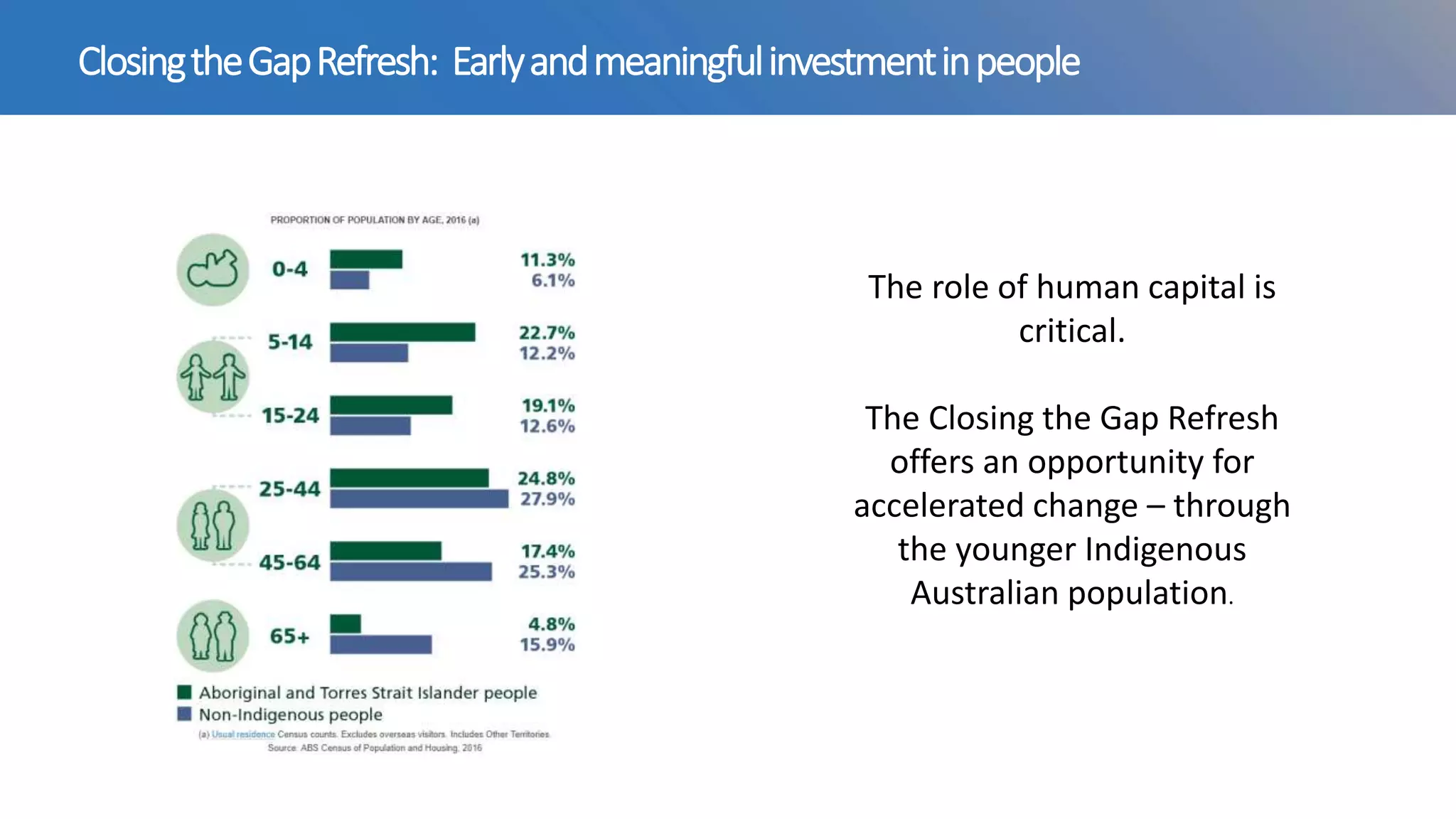 Next Steps in Aboriginal and Torres Strait Islander Education | PPTX