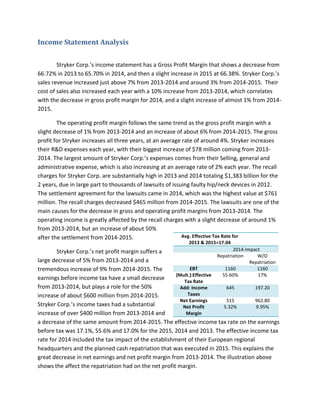 Stryker Financial Analysis | PDF