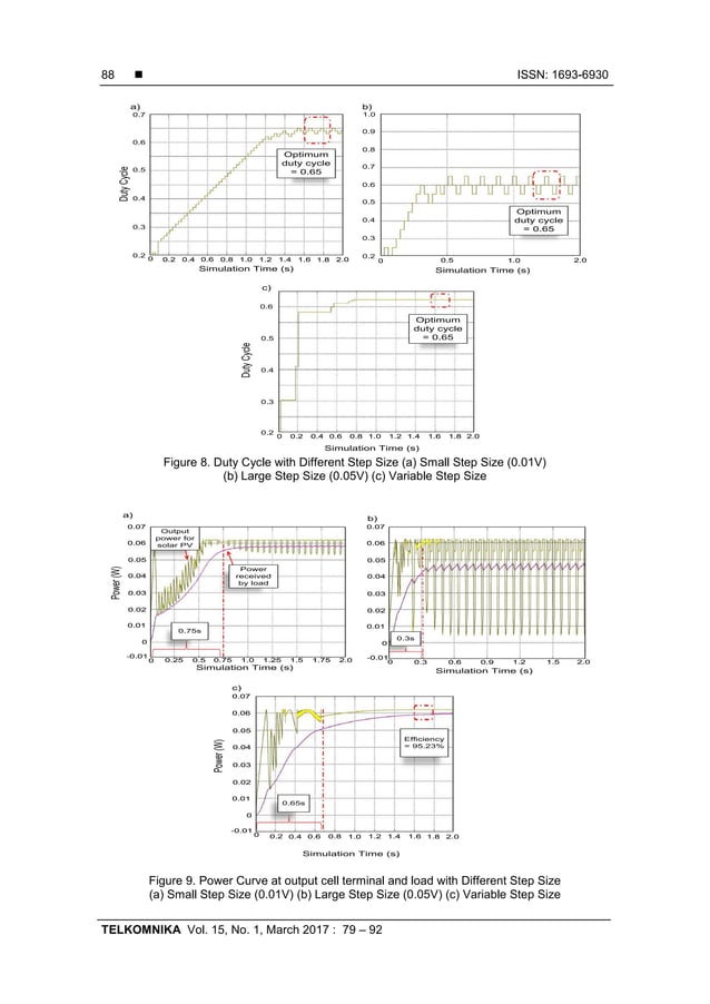 Mppt For Pv System Based On Variable Step Size Pando Algorithm Pdf