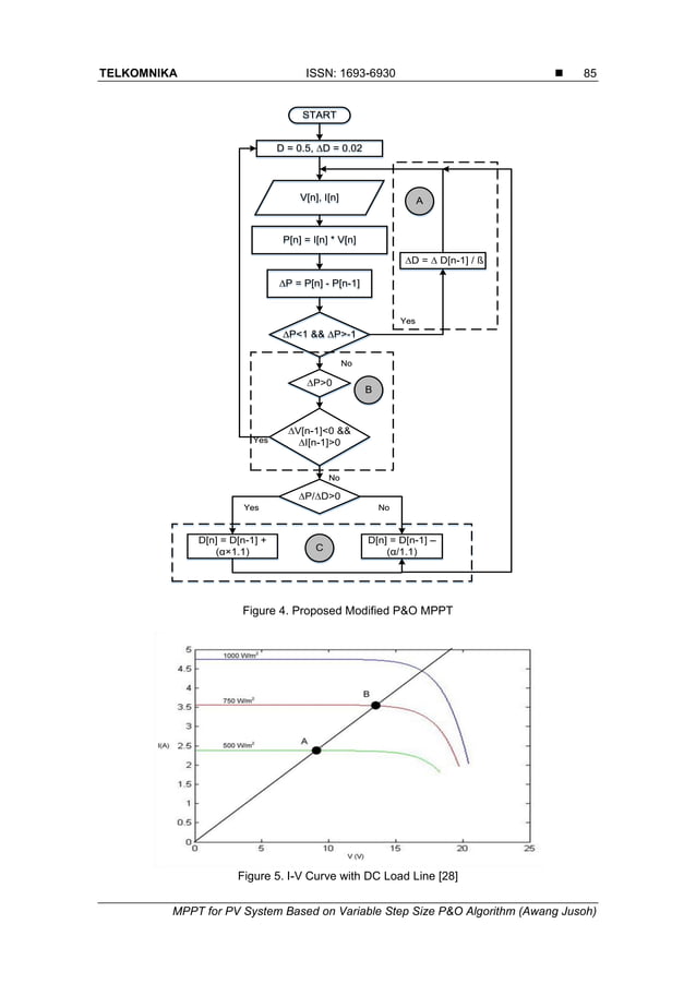 Mppt For Pv System Based On Variable Step Size Pando Algorithm Pdf