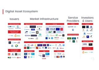 The Tokenization of Everything | PPT