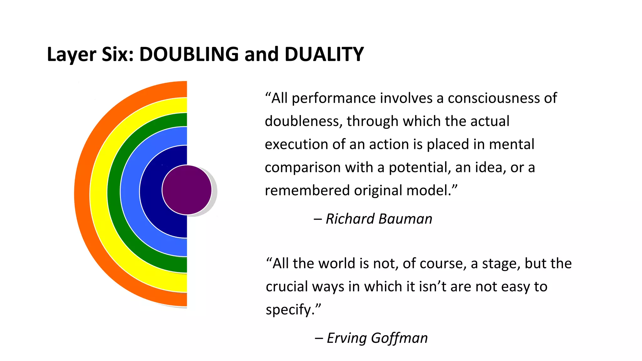 Layers of Performativity | PPT