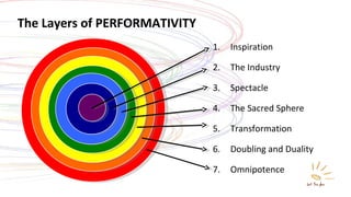 Layers of Performativity | PPT
