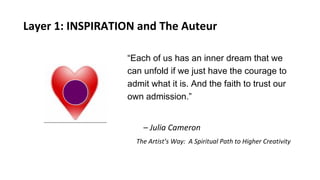 Layers of Performativity | PPT