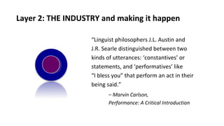 Layers of Performativity | PPT