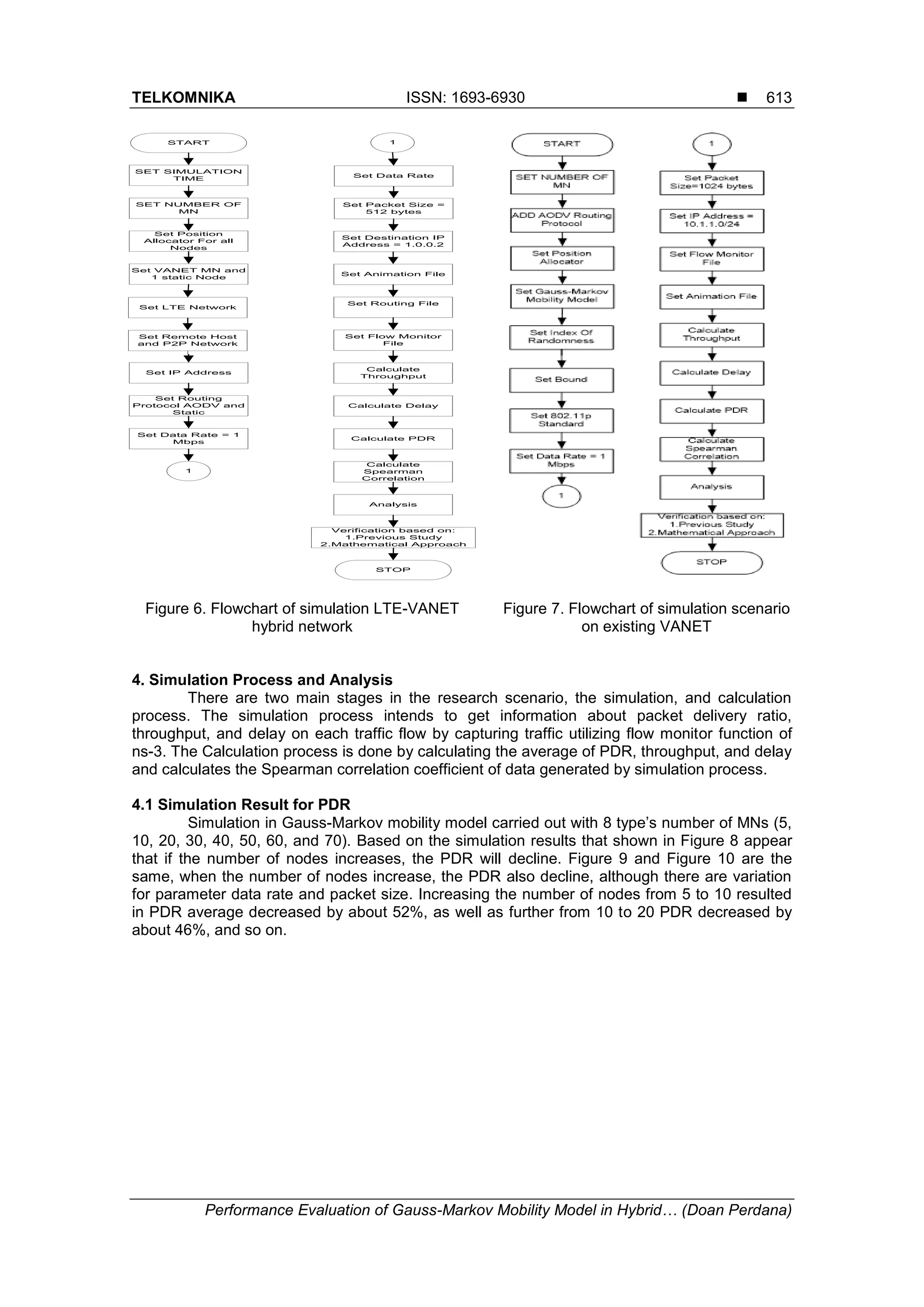 Performance Evaluation of Gauss-Markov Mobility Model in Hybrid LTE-VANET Networks | PDF