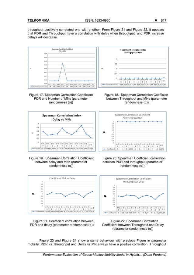 Performance Evaluation of Gauss-Markov Mobility Model in Hybrid LTE-VANET Networks | PDF