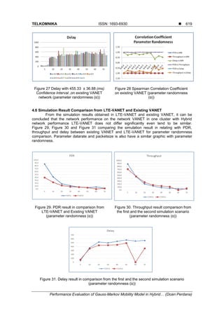 Performance Evaluation of Gauss-Markov Mobility Model in Hybrid LTE-VANET Networks | PDF