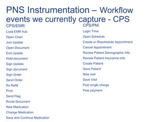 Centricity EMRCPS_PNS_Troubleshooting | PPT