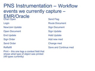 Centricity EMRCPS_PNS_Troubleshooting | PPT