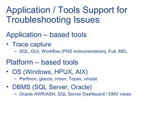 Centricity EMRCPS_PNS_Troubleshooting | PPT