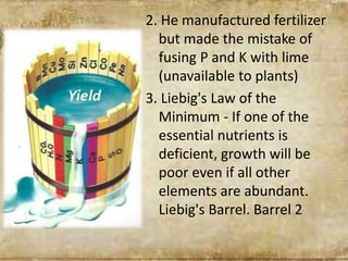 Historical background of Soil Fertility | PPTX